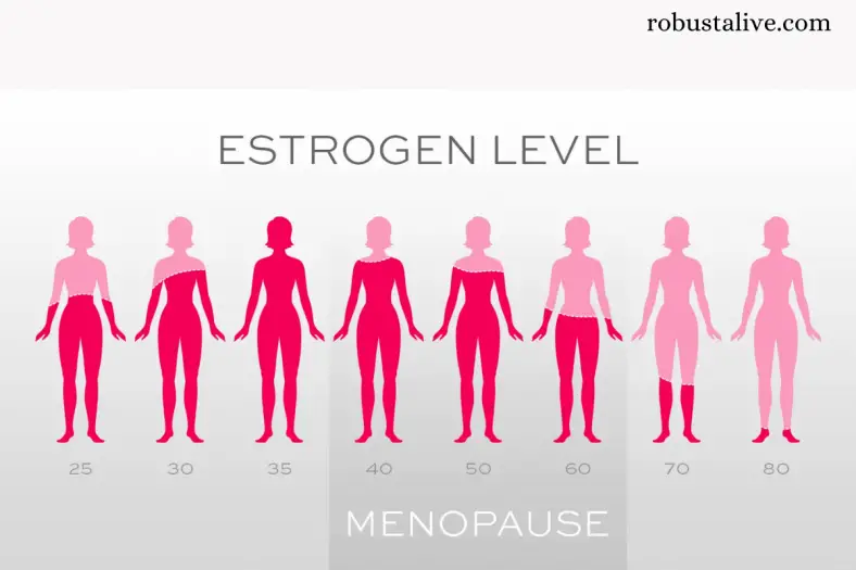 What is the normal level of testosterone in females? - Robustalive