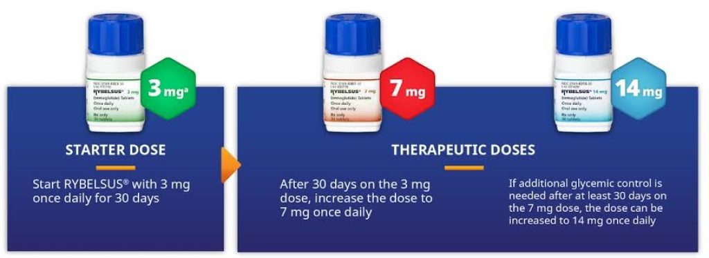 How Does Rybelsus Work For Weight Loss? - Robustalive